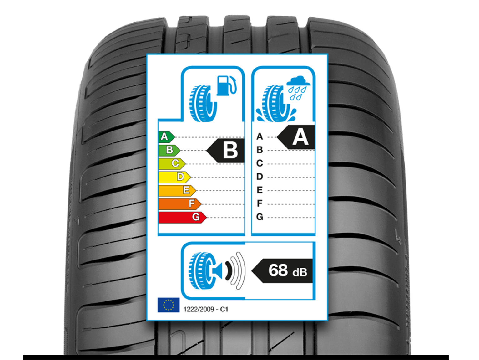 EU tyre label explained